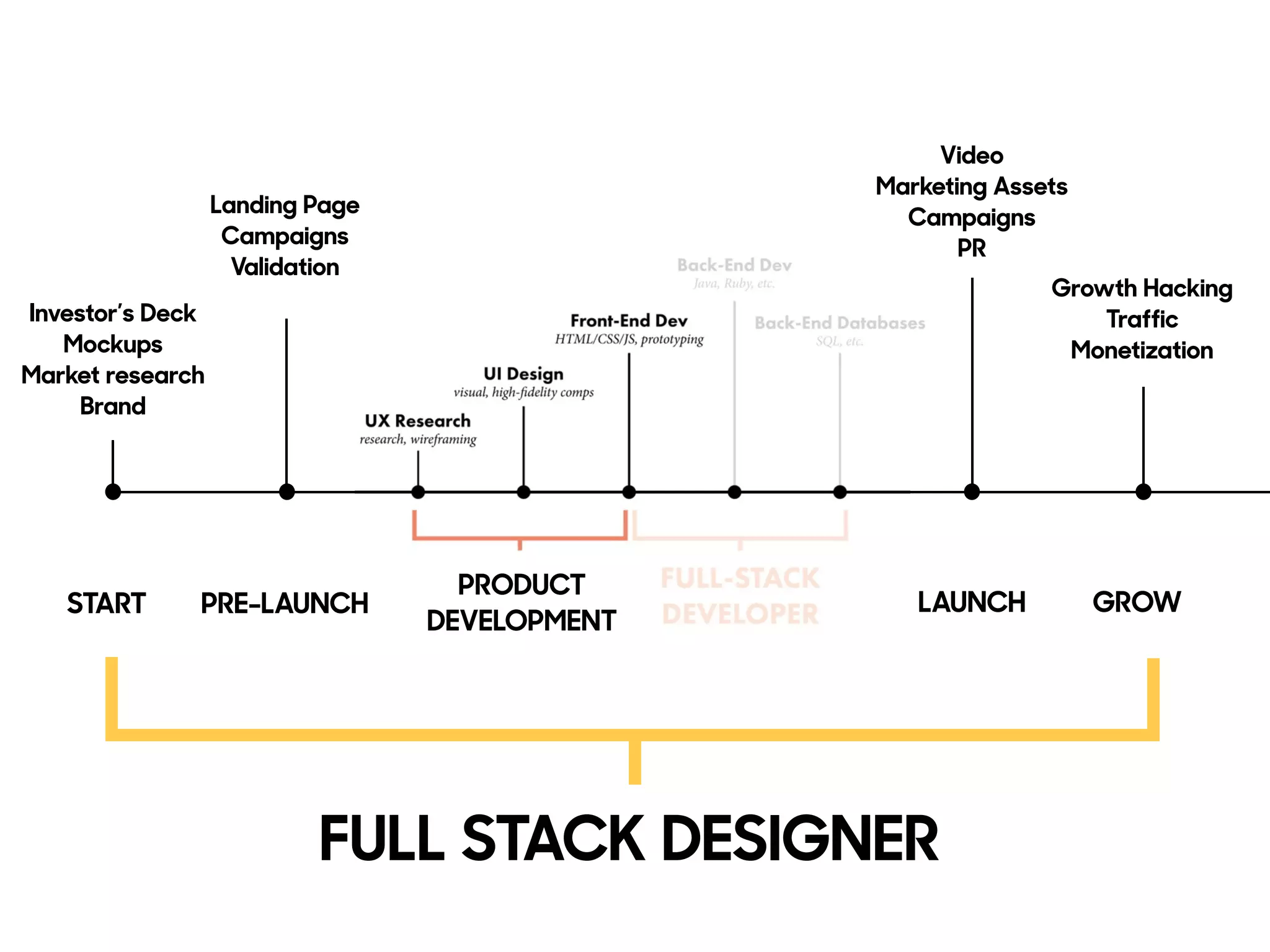 Full-Stack Designer Nedir? – Mehmet Karaca